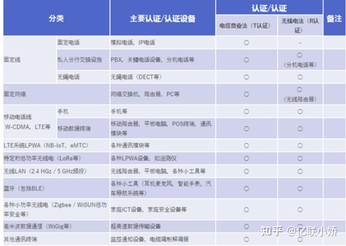 日本Japan JATE介绍 - 知乎