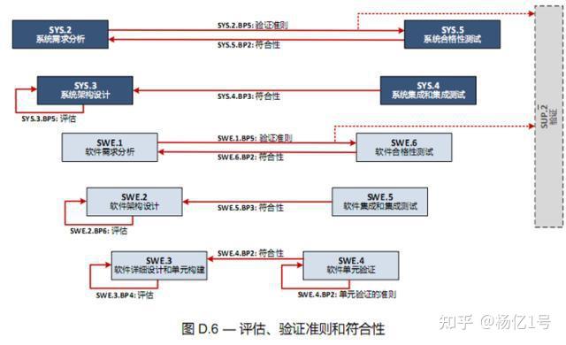 Aspice在汽车行业越来越“火”,那么什么是aspice呢? 知乎