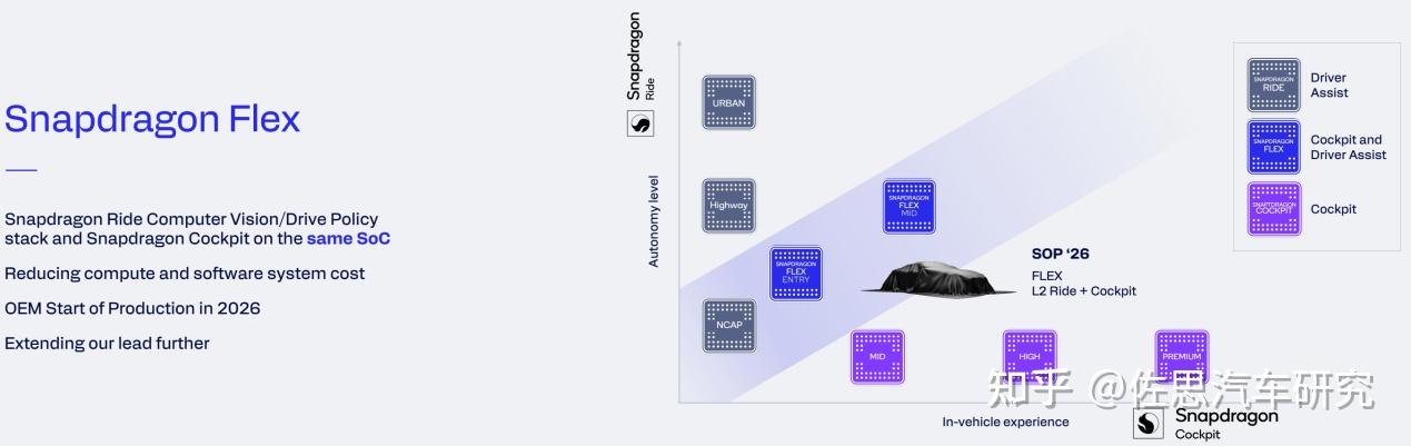 高通、英伟达、Mobileye等十大汽车芯片厂家2024年总结与2025展望（下） - 知乎