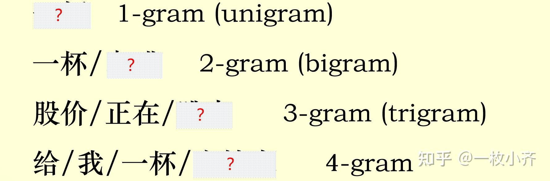 零基础N-gram语言模型完全入门 - 知乎