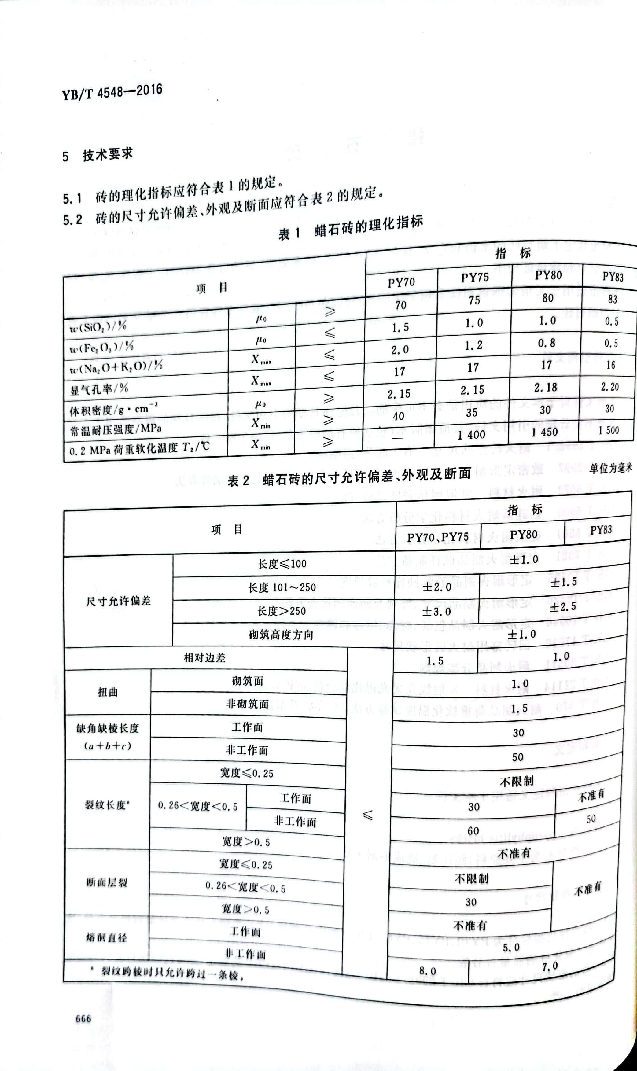 蜡石砖 YB/T 4548-2016 - 知乎