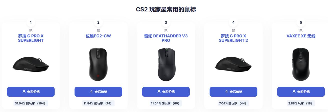 老熟人的“新面孔”——罗技 GPW 3 详细拆解评测 - 知乎