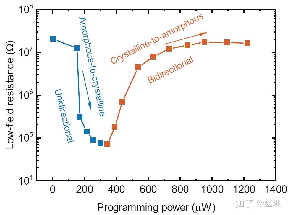 Reading notes: "Phase Change Material" - 知乎