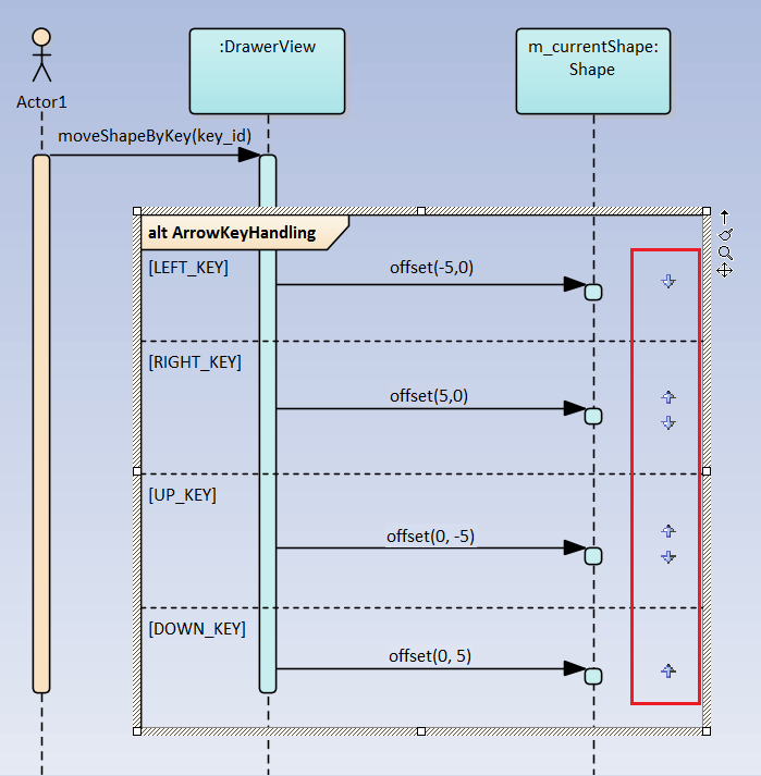 EA&UML日拱一卒--序列图(Sequence Diagram)::条件执行 - 知乎