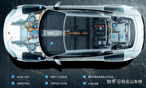 800V高压平台的来源，技术发展与挑战 - 知乎