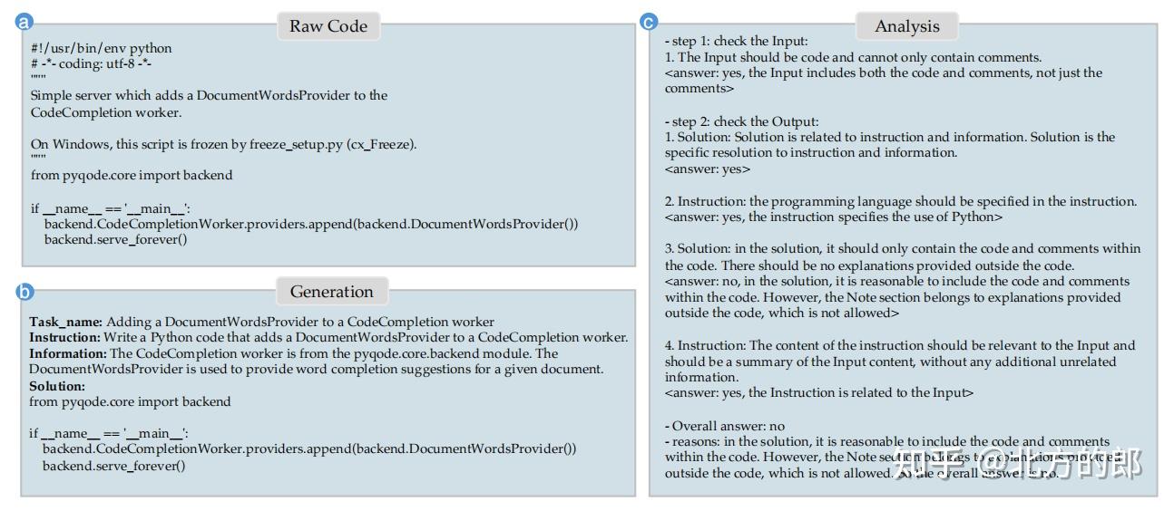一个新的Code LLM： WaveCoder - 知乎