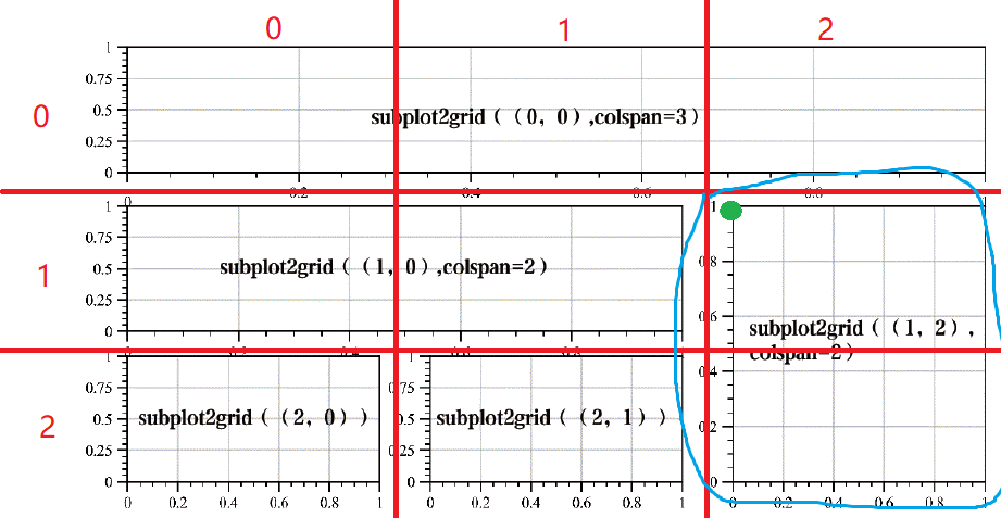 2.Matplotlib入门(fig,ax,plt关系及设置子图） - 知乎