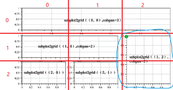 2.Matplotlib入门(fig,ax,plt关系及设置子图） - 知乎