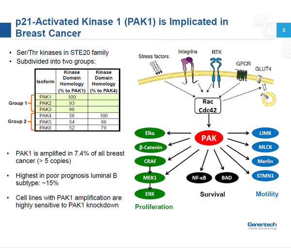 分享Genentech一个成功的失败案例 - 知乎