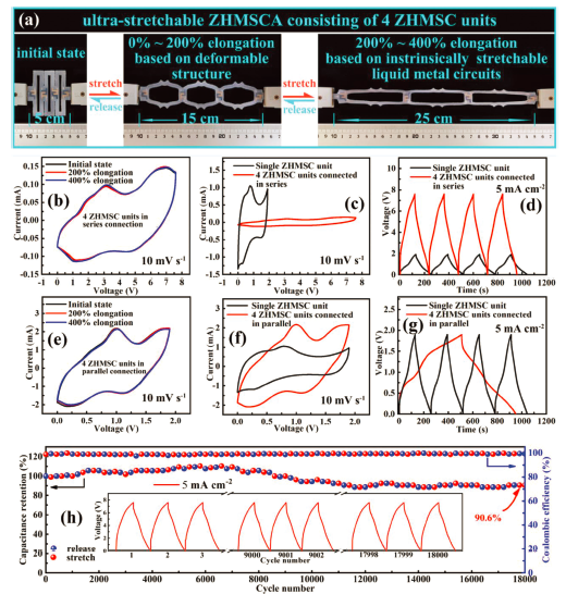 Advanced Science：MXene基电极的层间结构工程，实现高性能混合微型超级电容器 - 知乎