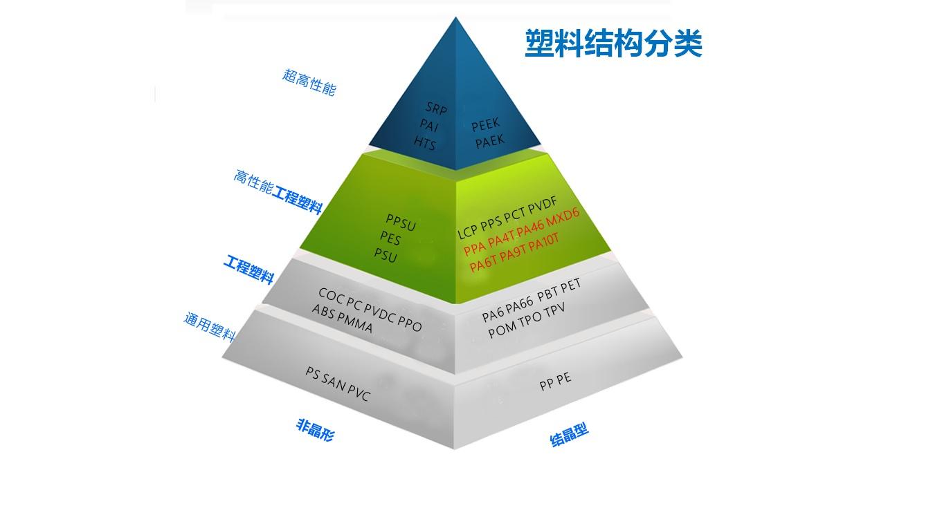 透明塑料有哪些种类？各有什么优势和缺点？ 知乎