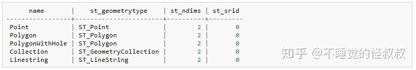 PostGIS教程六：几何图形（geometry） - 知乎