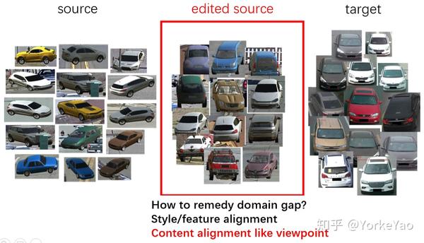 ECCV2020:生成内容一致的车辆数据集 - 知乎