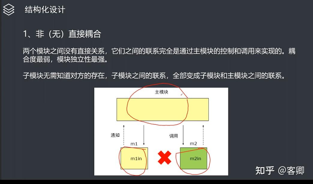 系统设计 概述处理流程结构化面向对象设计模式创建性模式结构型模式行为型模式输入输出设计设计模式总结 知乎