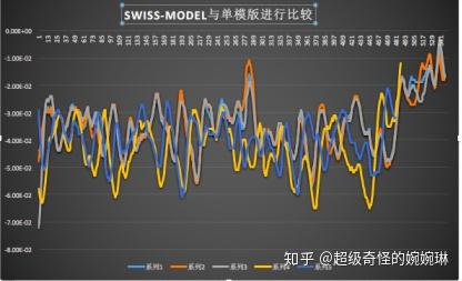 计算机辅助药物modeller建模（心累的作业纯属留作纪念） - 知乎