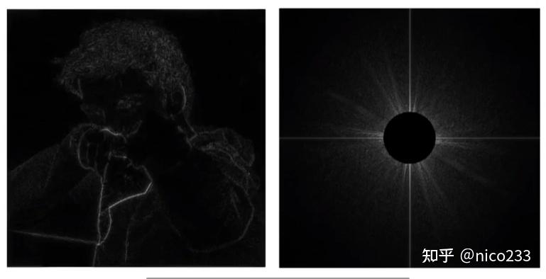 GAMES101笔记 03-反走样和深度缓冲 - 知乎