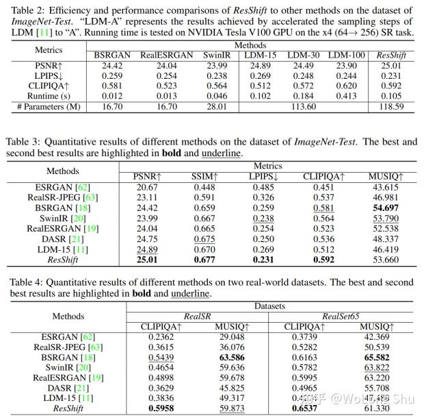ResShift: Efficient Diffusion Model for Image Super-resolution by ...