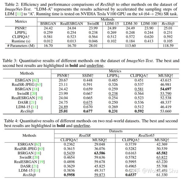 ResShift: Efficient Diffusion Model for Image Super-resolution by ...