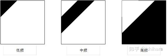 M2TR: Multi-modal Multi-scale Transformers for Deepfake Detection论文简单解读和pytorch复现 - 知乎