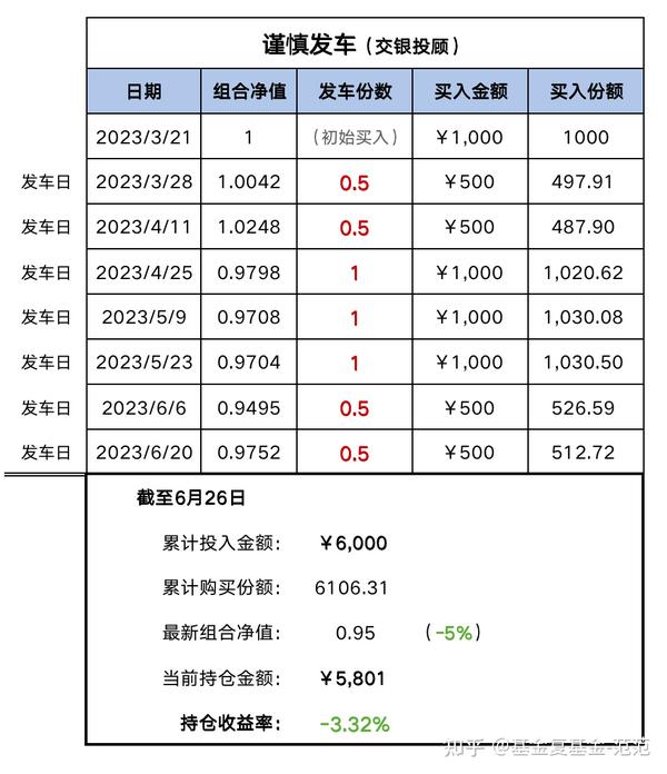 “基金投顾”每期发车：是谨慎好？还是乐观好？ 知乎 