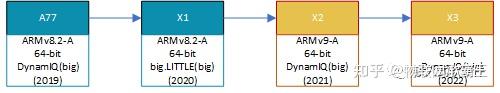 尝试梳理下ARM处理器的发展历史 - 知乎