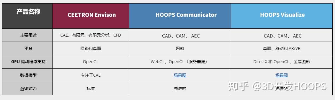 3D模型可视化引擎HOOPS Commuicator、Visualize与CEETRON Envision的对比分析 - 知乎