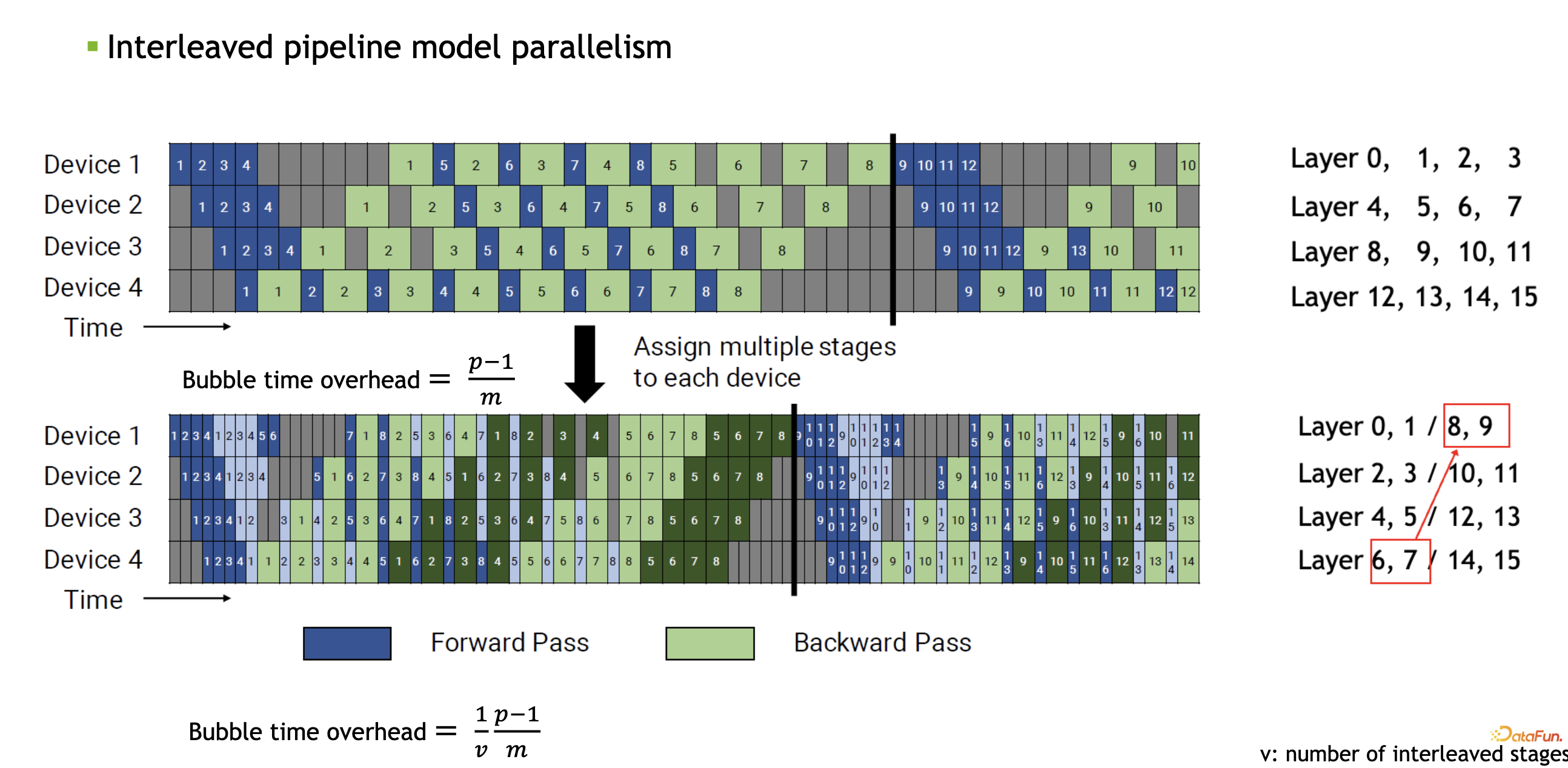Megatron-LM 中分布式相关概览 - 知乎
