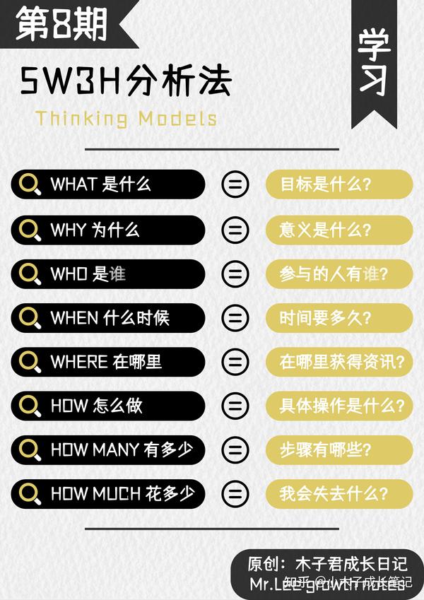 ☑️思维模型第9期：5W3H分析法 - 知乎