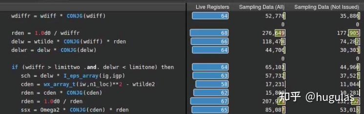 使用 NVIDIA Nsight Compute Roofline 分析加速 HPC 应用程序 - 知乎