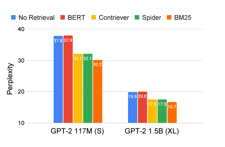 [ACL 2023 Tutorial Retrieval-based LMs]: Training梳理总结 - 知乎