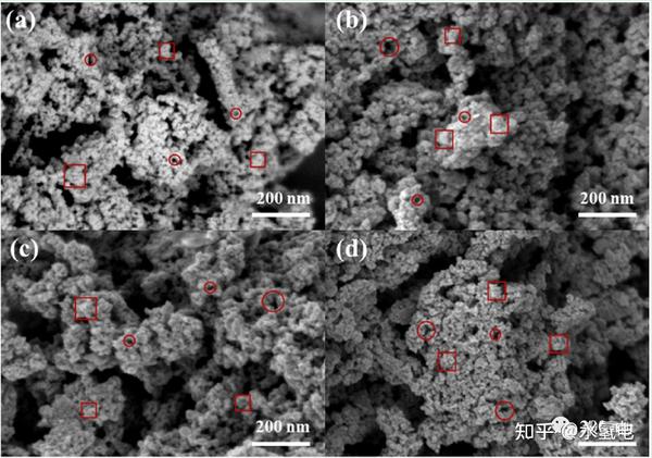 上交大JPS：PEMWE阳极催化层中PFSA对性能的影响 - 知乎