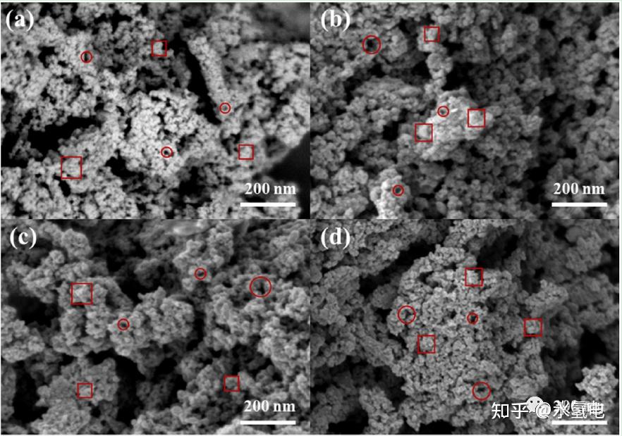 上交大JPS：PEMWE阳极催化层中PFSA对性能的影响 - 知乎