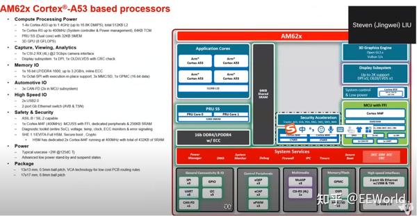 为什么说德州仪器的AM62x是工业HMI升级利器？ - 知乎