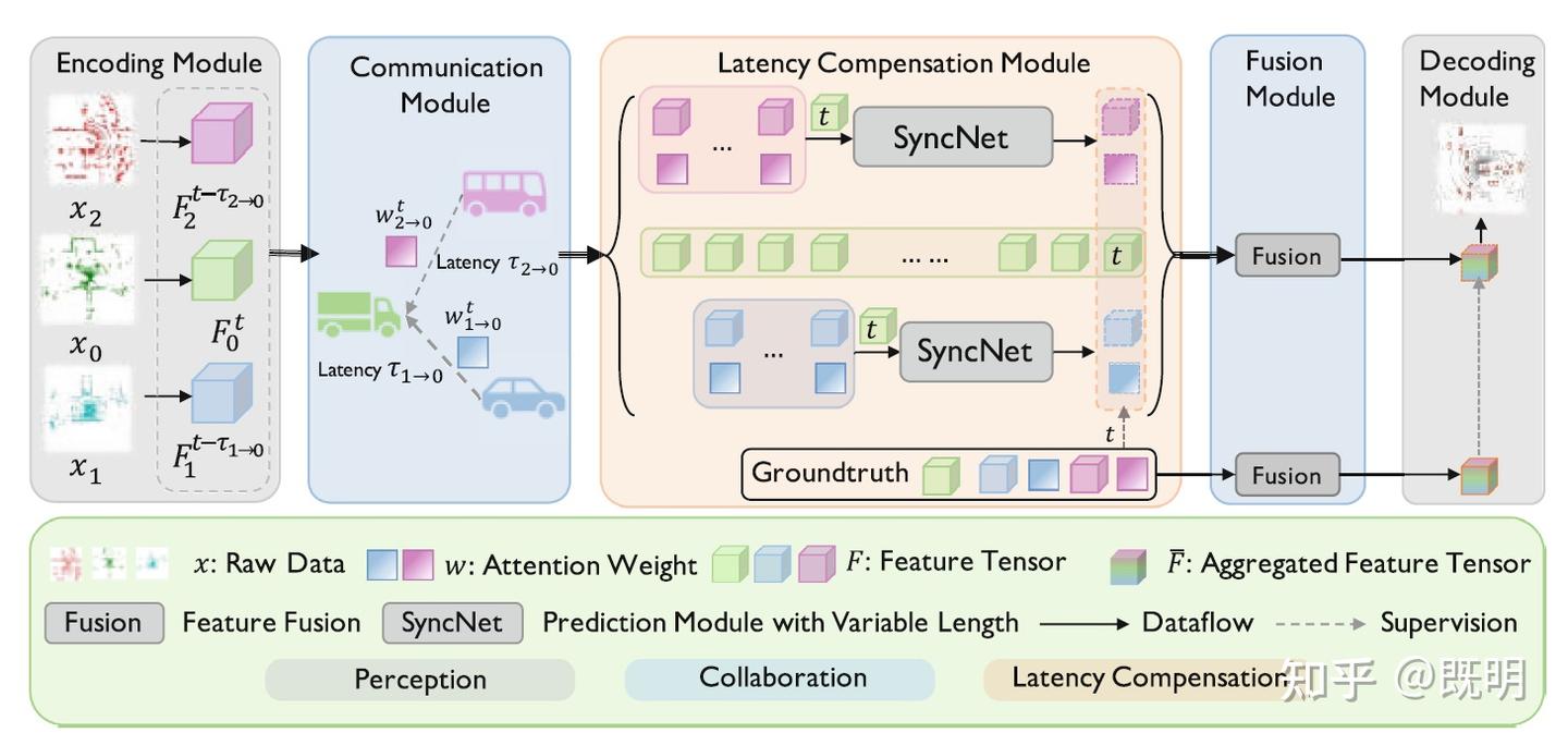 论文笔记之：SyncNet - 知乎