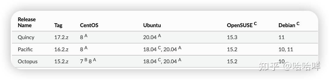前端用nvmf+网络用RDMA(走IB)+后端用spdk uio驱动部署ceph进行性能探究的踩坑实践 - 知乎