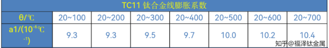 钛合金材料之TC11钛合金 - 知乎