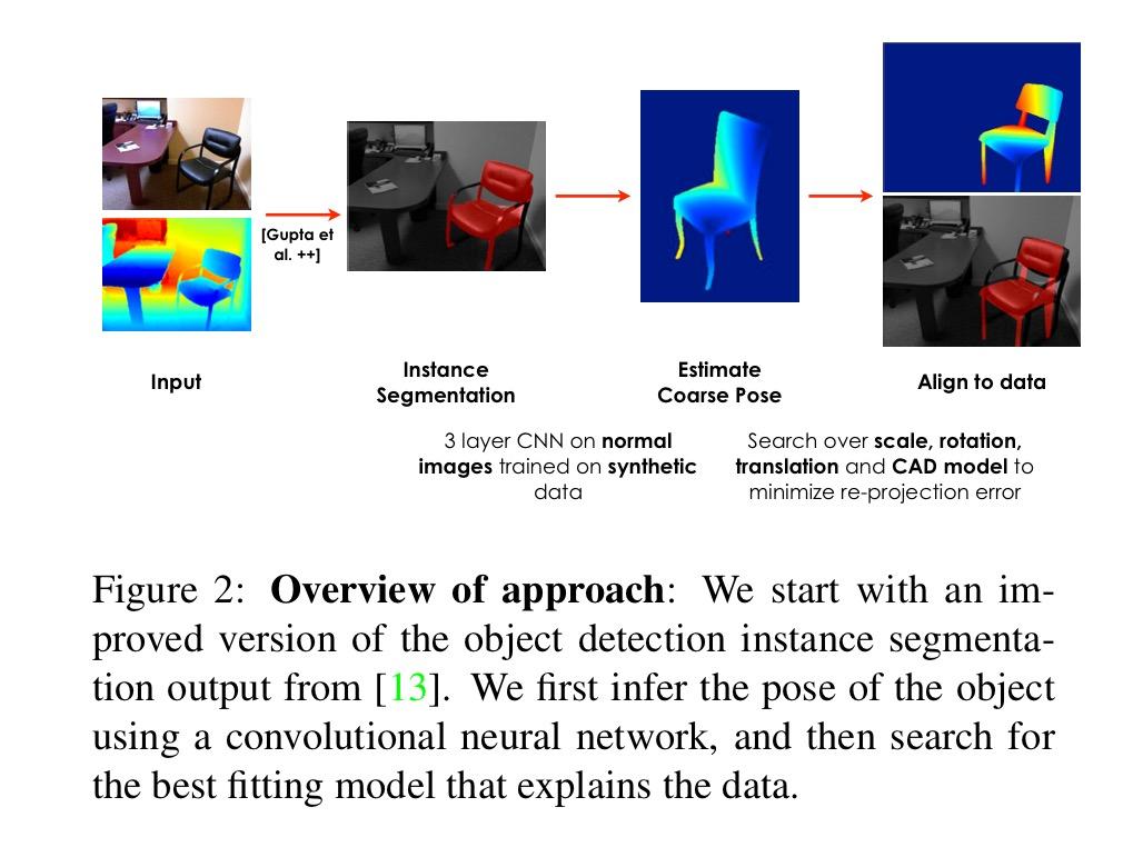 3D model retrival - 知乎