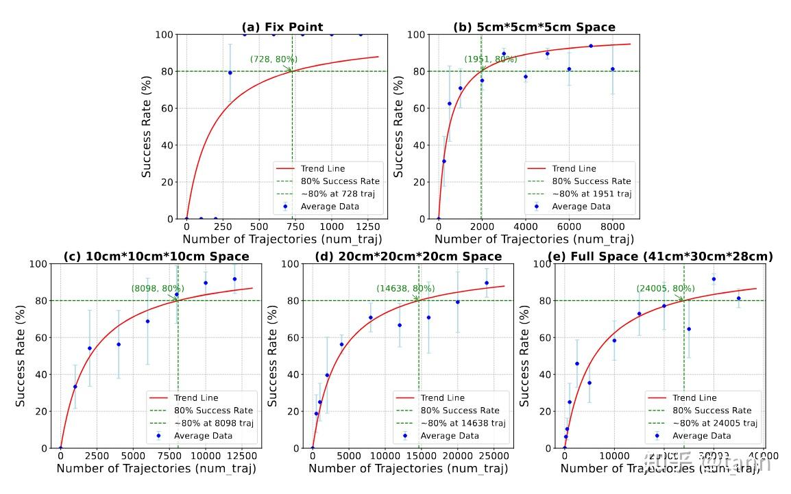 空间智能 空间泛化性scaling law和鲁棒操作Sim2Real——ManiBox论文分析 - 知乎