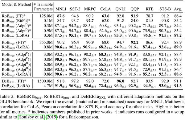 LoRA: Low-Rank Adaptation of Large Language Models - 知乎