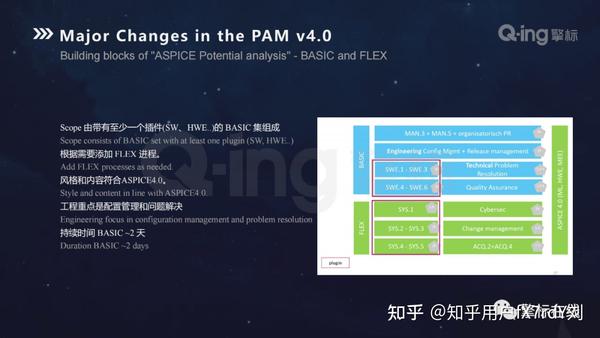 与擎标一起来关注：期待ASPICE4.0的正式发布 - 知乎