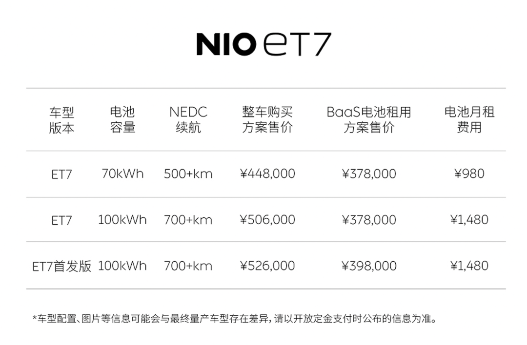 蔚来NIO Day2020 | 1000km续航+自动驾驶+固态电池的ET7香不香？ - 知乎