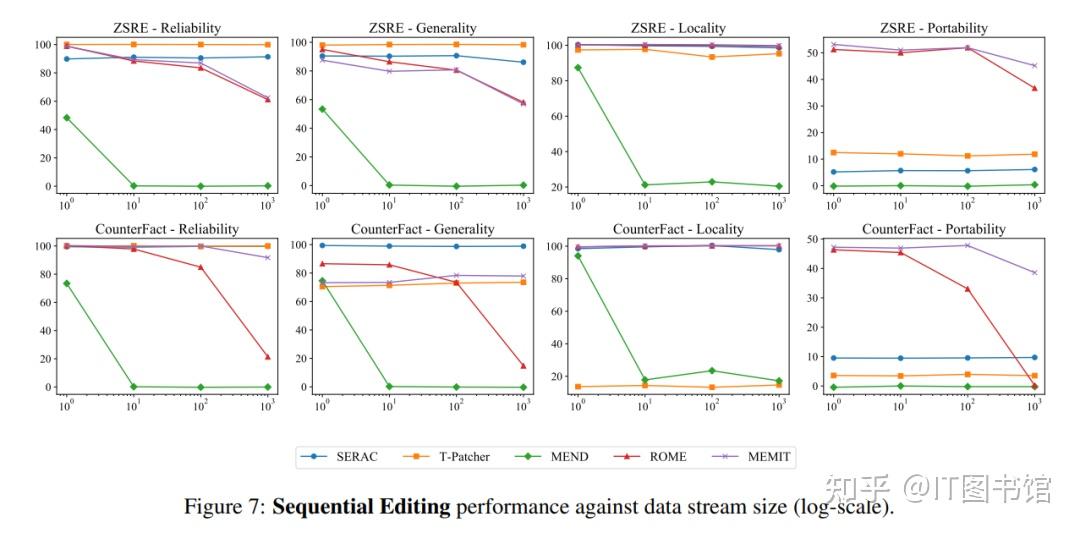 【模型编辑技术】论文阅读笔记（二）Editing Large Language Models: Problems, Methods, and Opportunities - 知乎