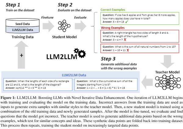 LLM大模型：如何让AI在复杂问题中展现出色的链式思考推理能力？ - 知乎