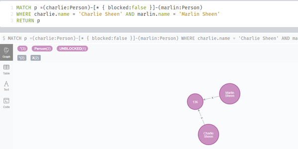 Nosql-neo4j-Cypher 语句(2) - 知乎