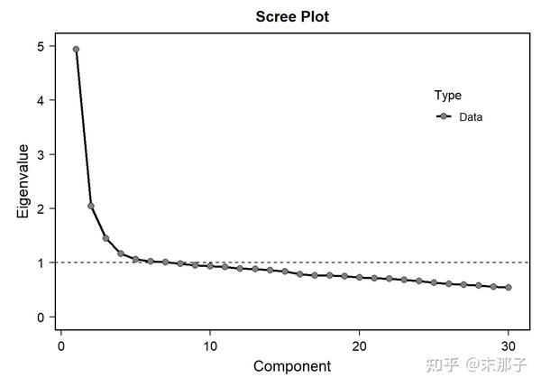 心理测量与R系列---【7】项目反应理论（IRT）分析 - 知乎