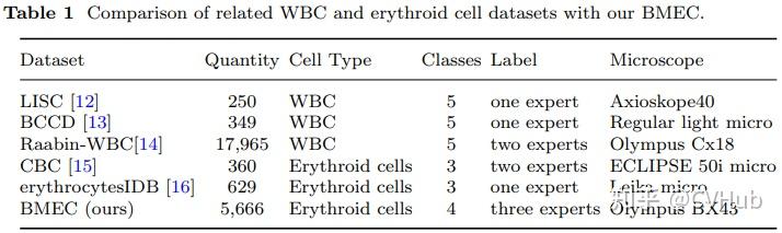 一览无余！| BMEC：基于形状感知的红细胞细粒度分类 - 知乎