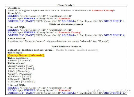 NL2SQL进阶系列(5)：论文解读业界前沿方案（DIN-SQL、C3-SQL、DAIL-SQL）、新一代数据集BIRD-SQL解读 - 知乎