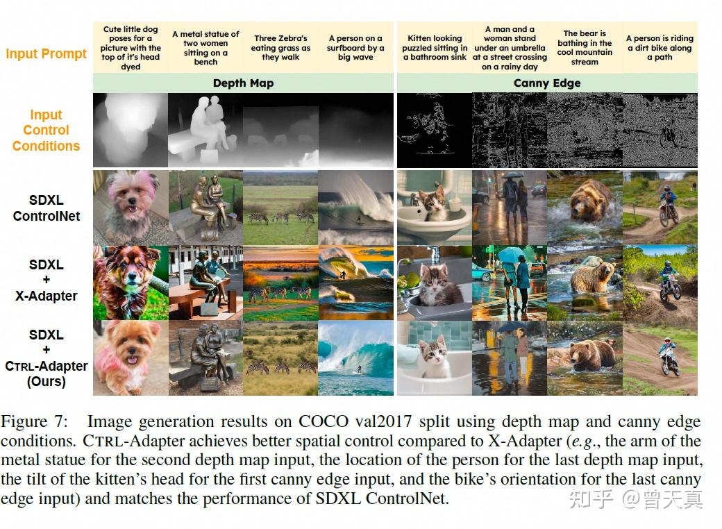 【AIGC-AI视频生成系列-19】Ctrl-Adapter：视频维度的ControlNet可控模型来了，支持部分主流视频生成模型，开源 - 知乎