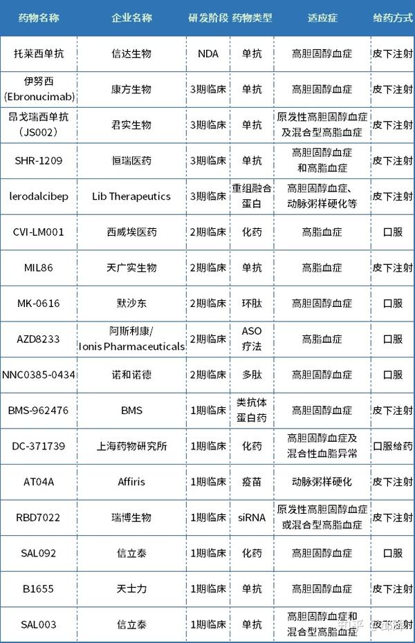降脂新靶点PCSK9 - 知乎