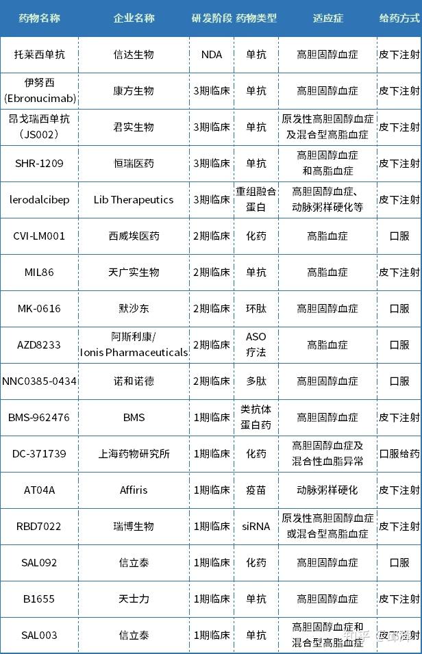 降脂新靶点PCSK9 - 知乎